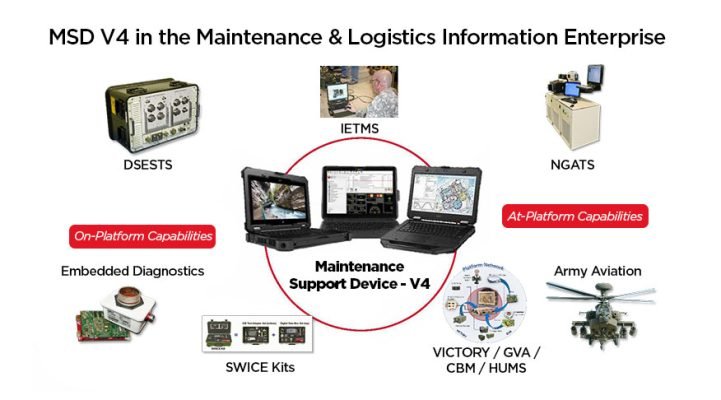 Maintenance Support Device (MSD) V4 | Leonardo DRS