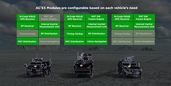 Assured Positioning, Navigation, and Timing (A-PNT)